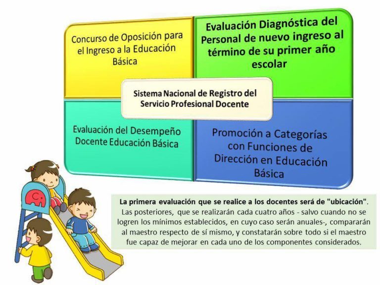 Diagnóstico Escolar Modelo De Evaluación De Desempeño Docente